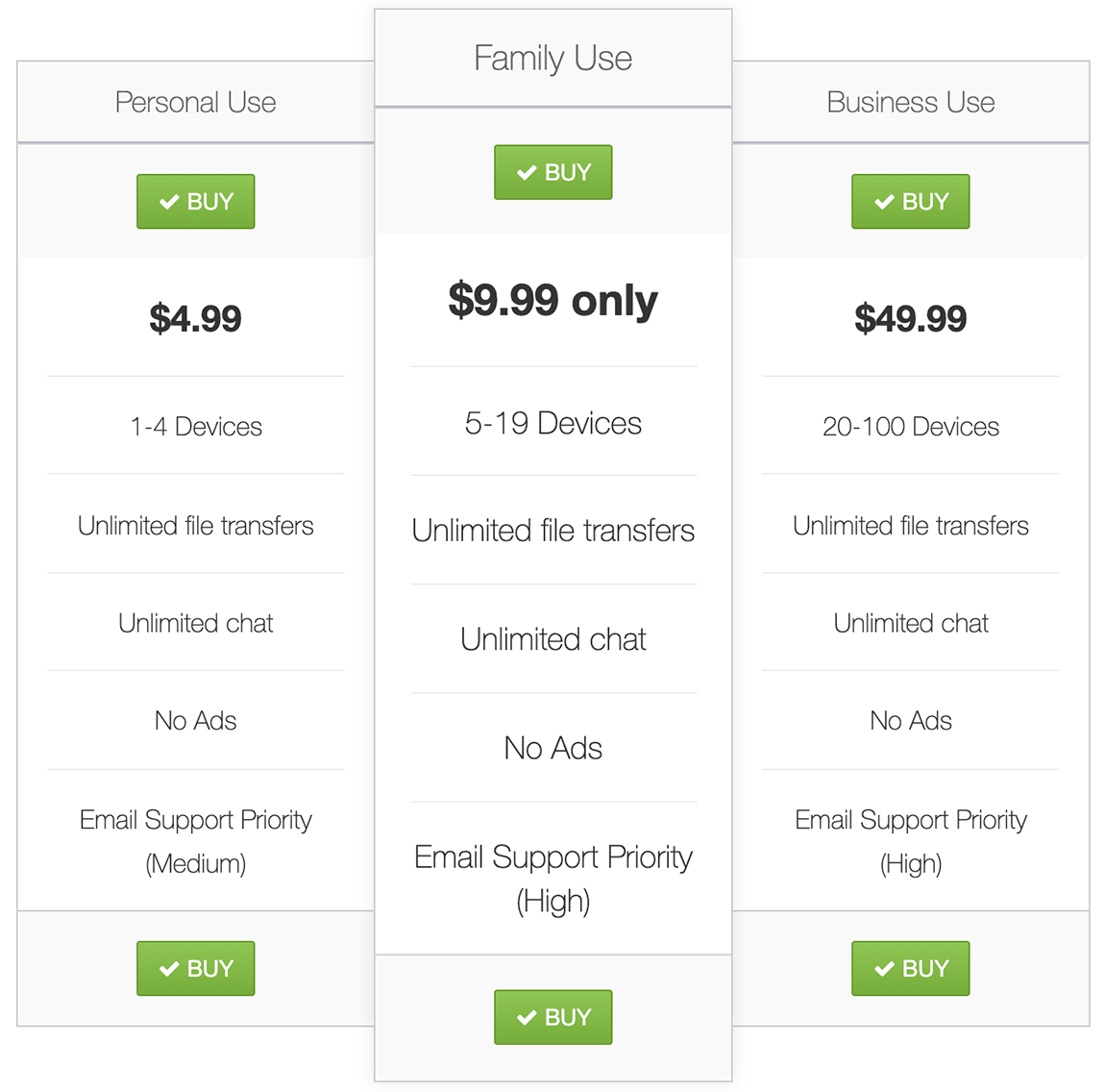 Feem - 超好用的手机电脑跨平台局域网文件传输工具神器 (速度快/无限制/可离线) - 异次元软件下载