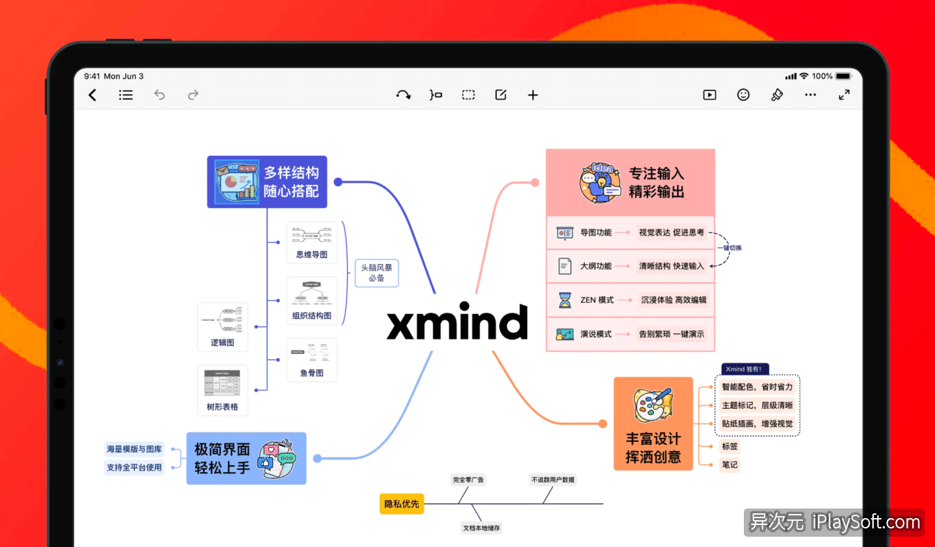 限时 5 折！XMind 出色的思维导图制作软件利器 (全平台) - 异次元软件下载
