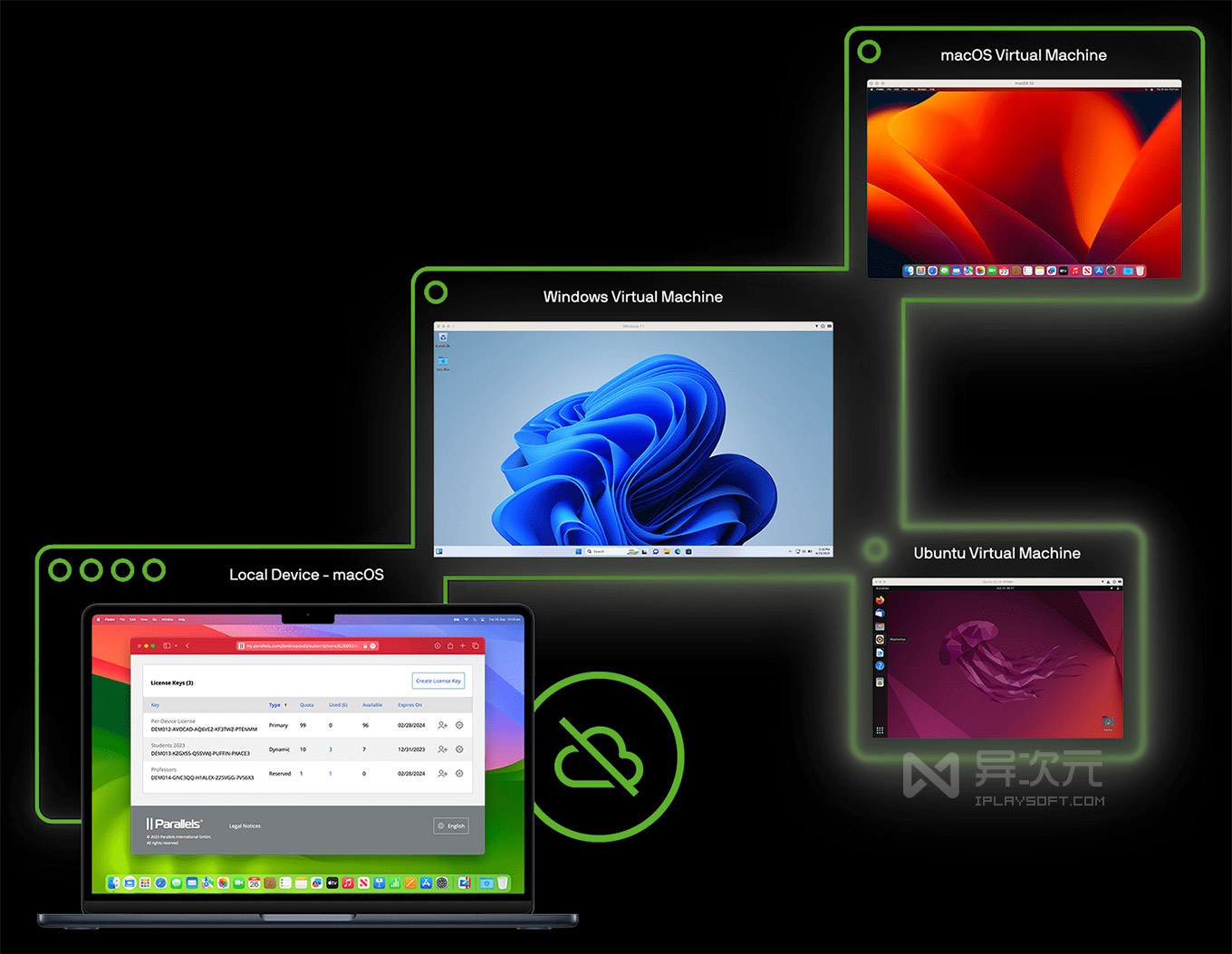 Parallels Desktop 20 for Mac 新功能介绍汇总！PD20 虚拟机最新版升级 - 异次元软件下载